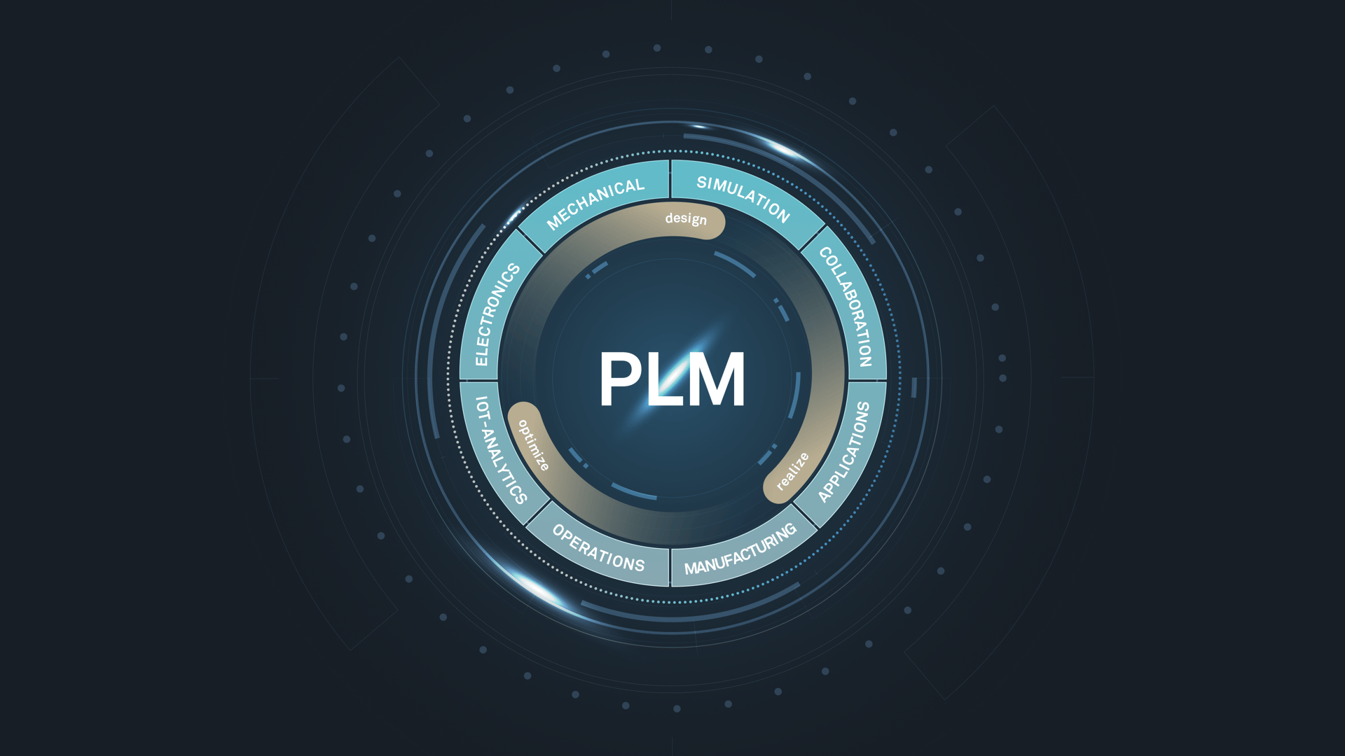 The Comprehensive Guide to Product Lifecycle Management | CLEVR